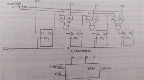 Draw Parallel In Serial Out Shift Register In