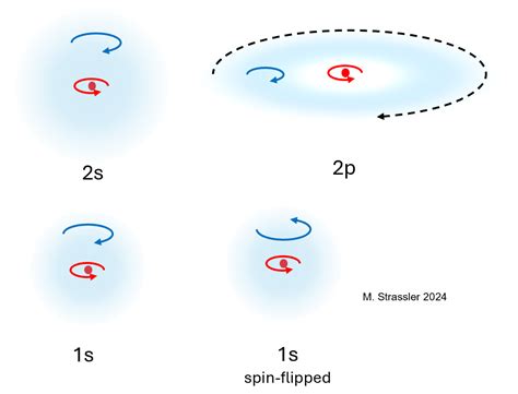Blog Of Particular Significance