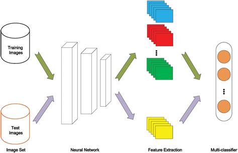 Iasc Free Full Text A Deep Learning Driven Feature Based Steganalysis Approach