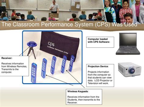 Ppt The Classroom Performance System Cps Was Used Powerpoint