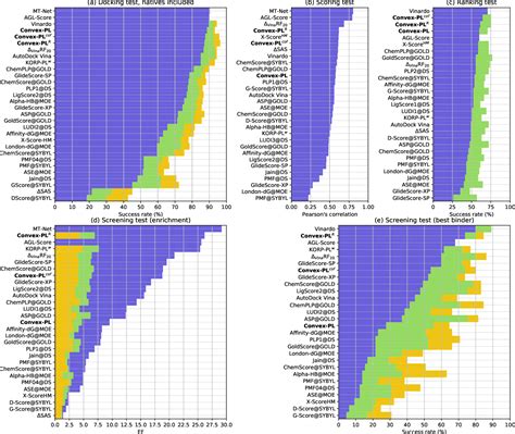 Figure 2 From Convex Pl R Revisiting Aﬀinity Predictions And Virtual