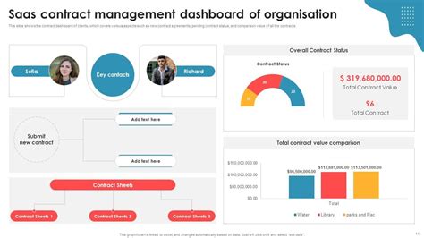 Saas Contract Management Powerpoint Ppt Template Bundles Ppt Slide