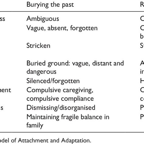 Emerging Themes Of Phenomenological Analysis Download Scientific Diagram