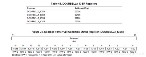 tms320c645x dsp srio寄存器（四）——门铃（doorbell）与cppi中断 srio中doorbell的地址 csdn博客