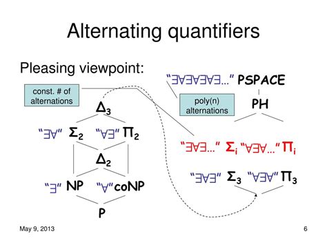 Ppt Cs151 Complexity Theory Powerpoint Presentation Free Download