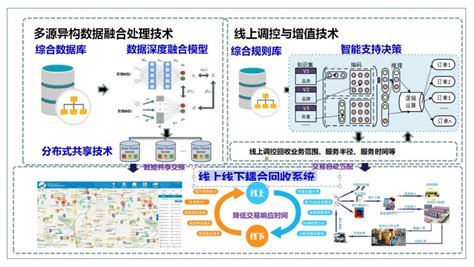 多源异构数据融合多源数据融合文秘苑图库 多源异构数据融合多源数据融合文秘苑图库