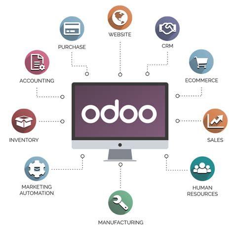 Odoo Vs SAP Characteristics And Differences Rootstack