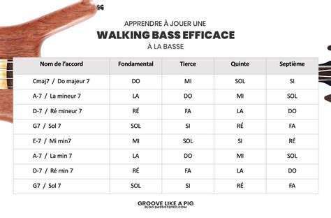 5 Astuces Explosives Pour Une Walking Bass Imparable