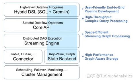Tugraph Analytics Sigmod