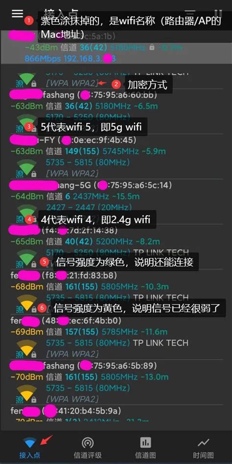 36 Wi Fi 信号测试与信道调优指南 Aubo 应用笔记