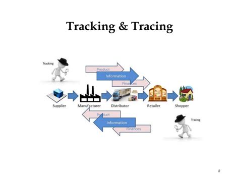 Traceability Ppt