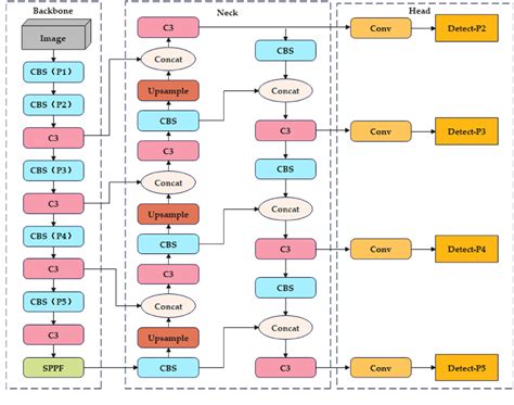 Figure 1 From Small Target Detection Algorithm For Uav Aerial