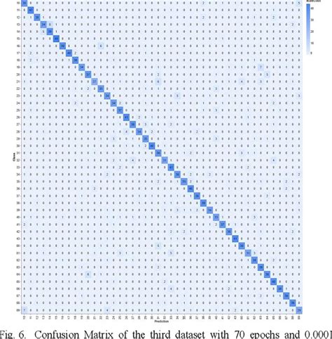 Figure 6 From Thai Handwritten Character Recognition Using Deep Convolutional Neural Network