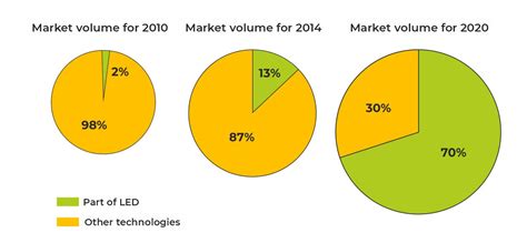 Production Of Light Engineering Products Debora Electro