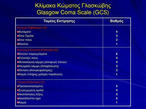 Coma Scale Telegraph