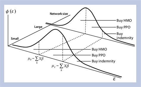 Latent Choice Ordered Probit Distribution Of Consumers By Valuation Of Download Scientific