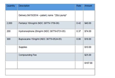 Reporting Ndc Code On Claim Form With Example Medical Billing Cpt