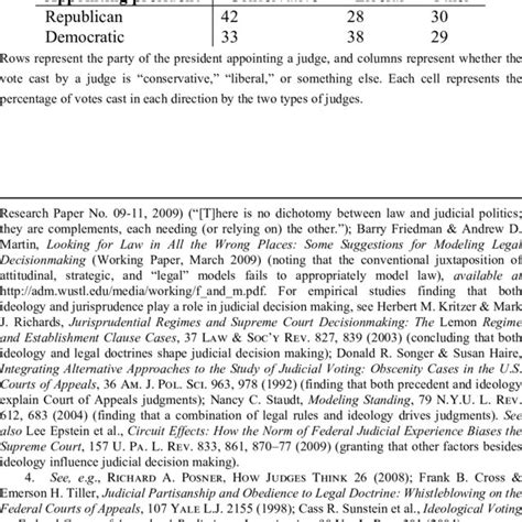 Schematic Representation Of A Simple Spatial Theory Of Voting A Voter