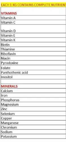 Vitamin Mineral Premix For Aquaculture At ₹ 400 Kg Hulimavu