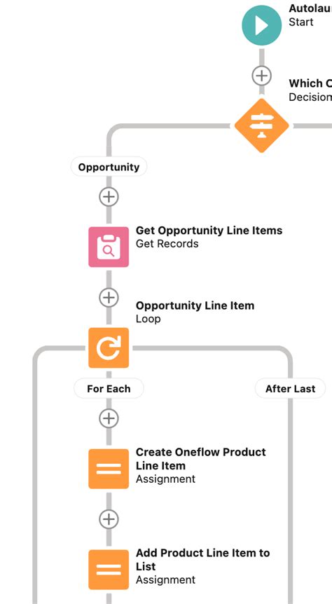Customize Product Mapping For Contracts Salesforce V3xx Oneflow