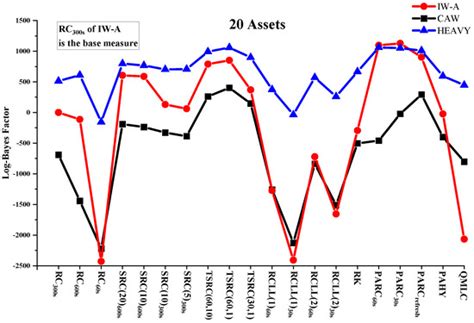Econometrics An Open Access Journal From Mdpi