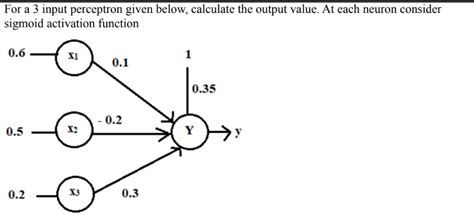 Solved For A Input Perceptron Given Below Calculate The Chegg