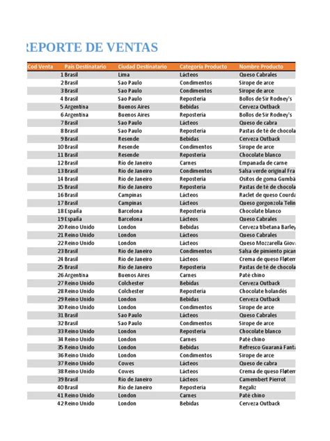 Examen Final De Informatica Esquivel Espinal Trisha Jahayra Pdf