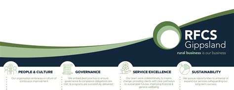 Rfcs Strategic Objectives Rural Financial Counselling Service