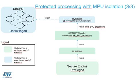 Solved Sbsfu Why Do We Need To Build Secorebin Separate