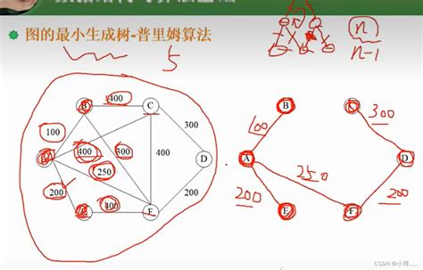 软考笔记 CSDN博客