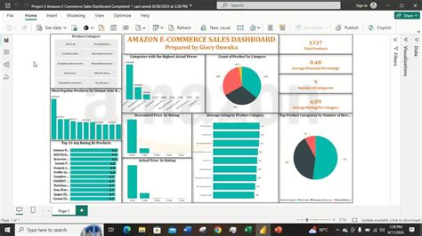 Quantum Analytics Ng On Linkedin Powerbi Excel Powerbi Mssqlserver Tableau Postgresql