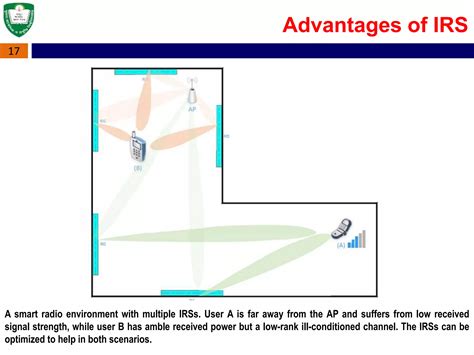 Intelligent Reflecting Surfaces Pptx Internet Of Things Internet