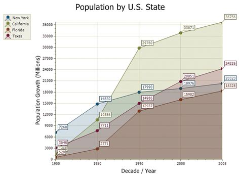 Codejock Chart Pro Activex