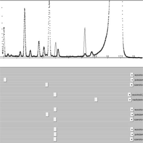 Our Spectrum Analyzer The Java Application To Analyze X Ray Spectrum