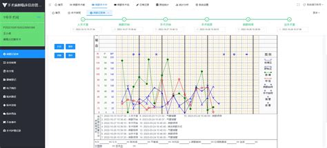 Vue2 Element手术麻醉信息系统源码，手术预约、手术安排、排班查询、手术麻醉监测、麻醉记录单vue 预约排班 Csdn博客