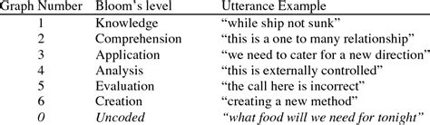 example of utterances download table