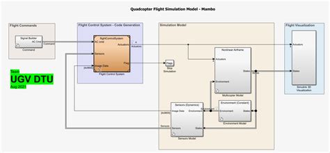 Github De Viantugv Dtu At Minidronecompetition2021 A Line Follower