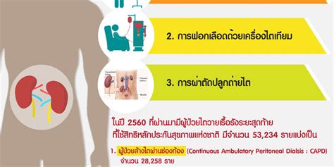สิทธิหลักประกันสุขภาพแห่งชาติ กับการบำบัดทดแทนไตในผู้ป่วยไตวายเรื้อรัง