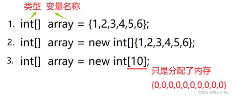 Java数组详解 Csdn博客