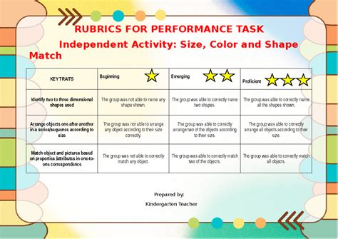 Rubrics For Checking Rubrics For Performance Task Independent