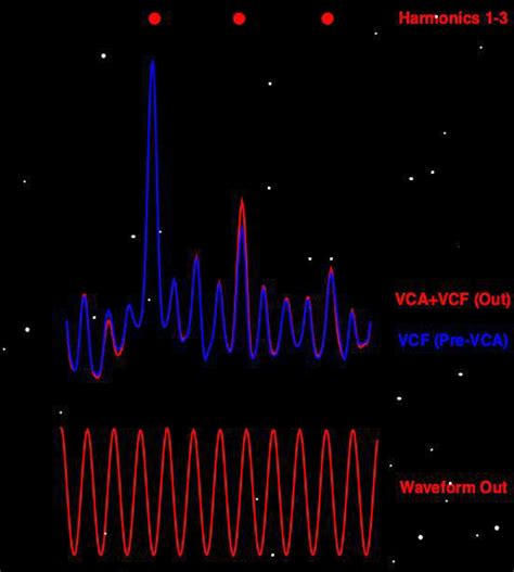 Intermodulation Spectrum Example Emeapp