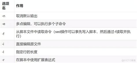 Centos 替换文件内容 Centos7 Sed替换命令mob6454cc627440的技术博客51cto博客