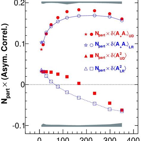 Schematic View Of The Transverse Overlap Region And The Back To Back Download Scientific