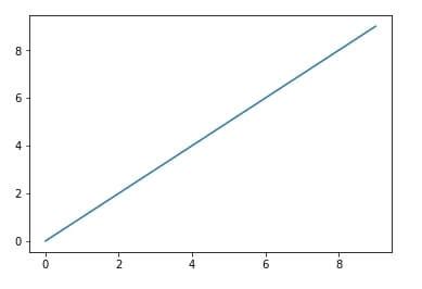 Useful Magic Commands In Jupyter Notebook Lab