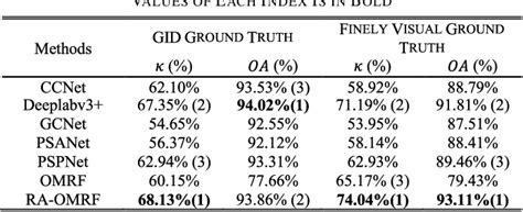 Table Iii From Crop Identification Of Uav Images Based On An