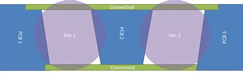 Nvidia Geforce Rtx 5090 Gpu Rumor Alleges 512 Bit Monster 16 Gddr7 Memory Modules Brand New