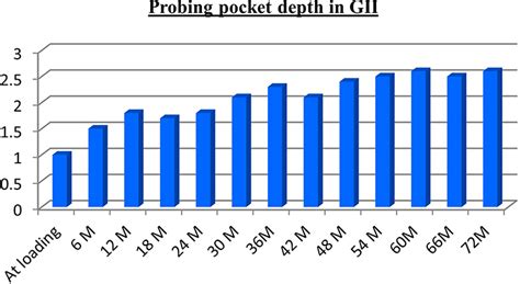 Impact Of Platform Switched Implants Ccide