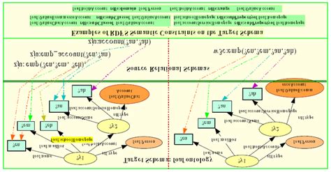 Semantic Mapping From Relational Tables To Rdf Ontology Download Scientific Diagram