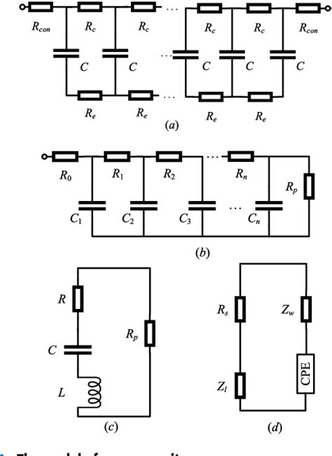Figure 1 From A Parameters Identification Method Of The Equivalent Circuit Model Of The
