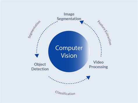 A Computer Vision Project Using Pythonandmatlab Upwork